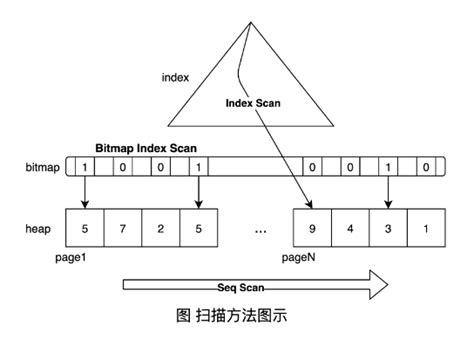 《postgresql 内幕探索》读书笔记 第一章：集簇、表空间、元组 腾讯云开发者社区 腾讯云