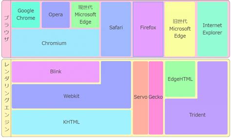 Html レンダリングエンジン Site Builderwiki
