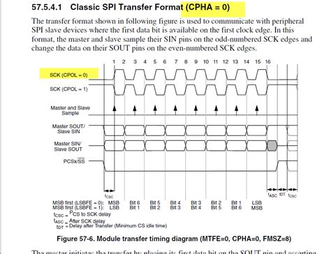 Solved Frdm K66f Unable To Use Lora Sx1261 Module Spi Nxp Community