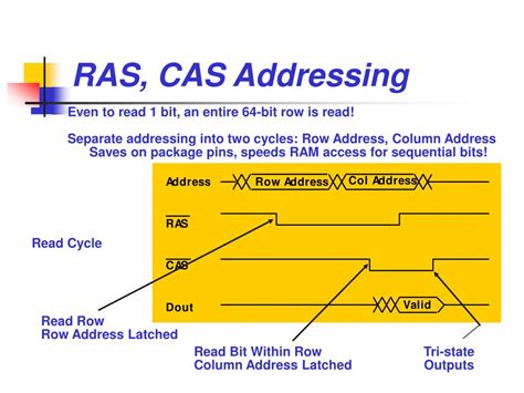 Ppt Memory Powerpoint Presentation Free Download Id 6377410