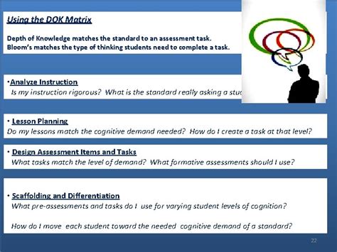 The Depth Of Knowledge Dok Matrix What Do