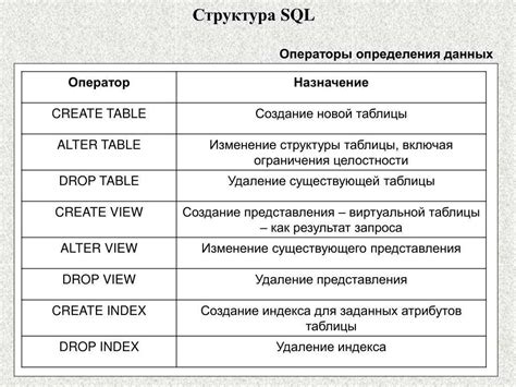 Как выучить Sql Как изучить Sql за ночь или шпаргалка для системного аналитика Хабр