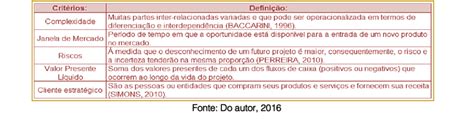 Diagrama dos critérios selecionados Download Scientific Diagram
