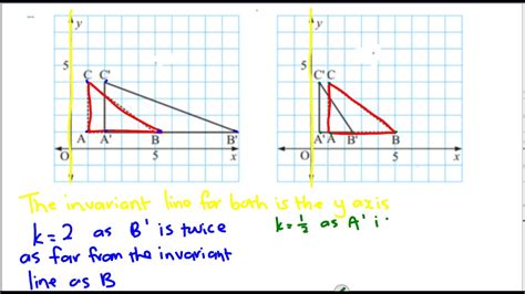 How To Find Stretch Factor