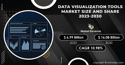 Data Visualization Tools Market Insights And Analysis Understanding