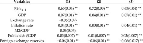 dynamic fixed effects estimation results download table