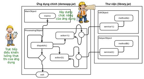 Tổng Quan Về Ioc Trong Spring Framework And Acegiks Blog