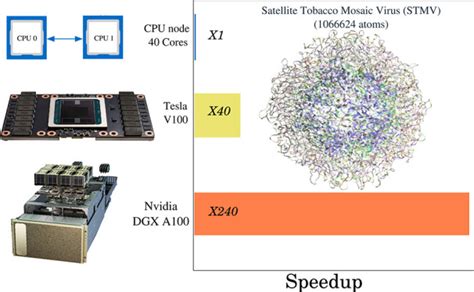 tinker hp accelerating molecular dynamics simulations of large complex