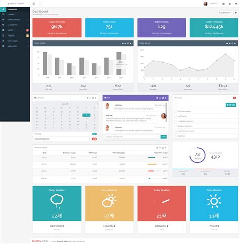 bootstrap框架搭建的后台模板 商场后台模板 全行业网站模板下 助客兴科技