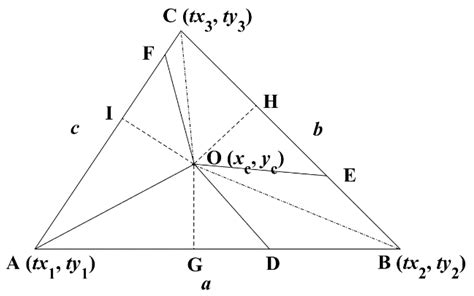 Processes Free Full Text A Molecular Force Field Based Optimal Deployment Algorithm For Uav