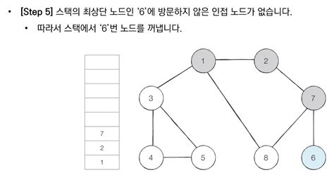 알고리즘 DFS BFS 그래프 탐색