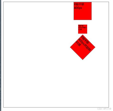 前端css动画transform多个属性值写法css Transform多个属性 Csdn博客