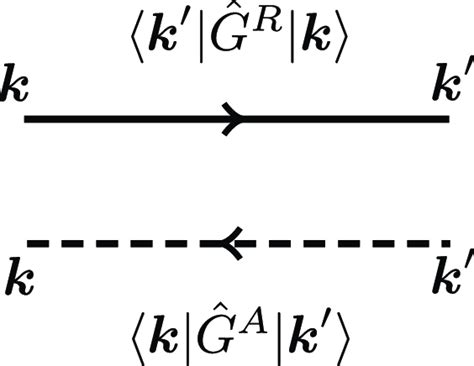 2 Conventions For The Diagrammatic Representation Of The Greens