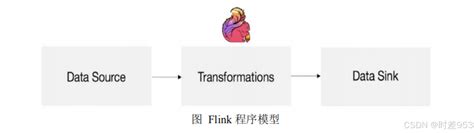 使用flink编写wordcount flink wordcount csdn博客