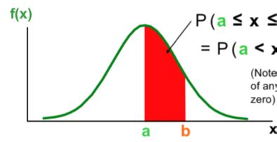 Chapter 5 Continuous Random Variables And Probability Distributions