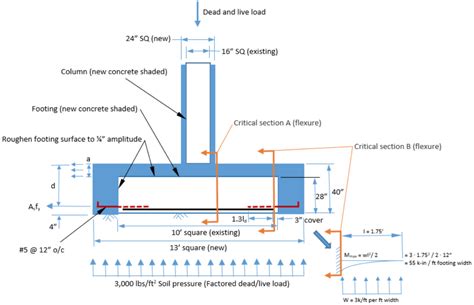 Rebar Development Length Equation At Joel Donovan Blog