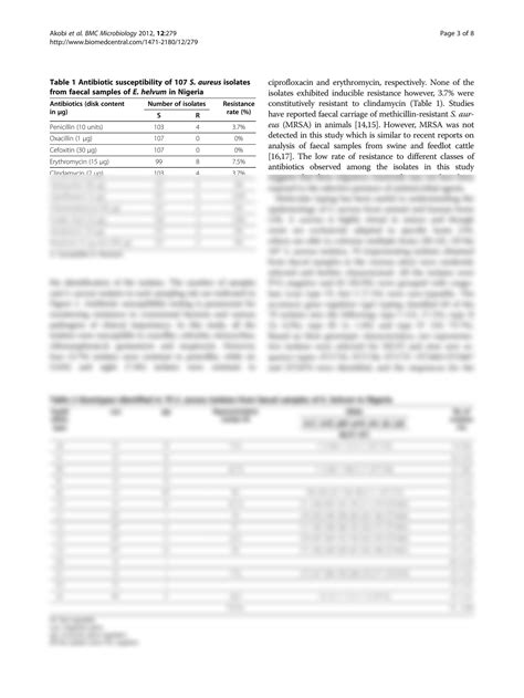 Solution Characterization Of Staphylococcus Aureus Isolates From Faecal Samples Of The Straw