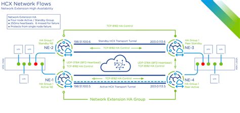 Hcx Maintenance Release Virtual Graveyard