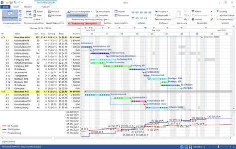 Finanzierungs und Liquiditätsplanung Software