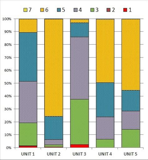 Normalised Soil Behaviour Types Per Unit Table 5soil Behaviour Types