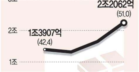 신용카드 리볼빙 이달중 대폭 제한