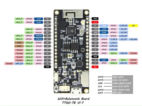 Ttgo T8 V1 7 Esp32 4mb Psram Tf Card 3d Antenna Wifi And Bluetooth