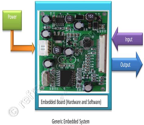RefreshNotes Embedded System Definition