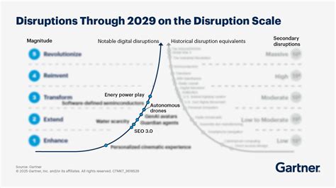 Gartner What Is Cloud Computing We Answer This And More In Our