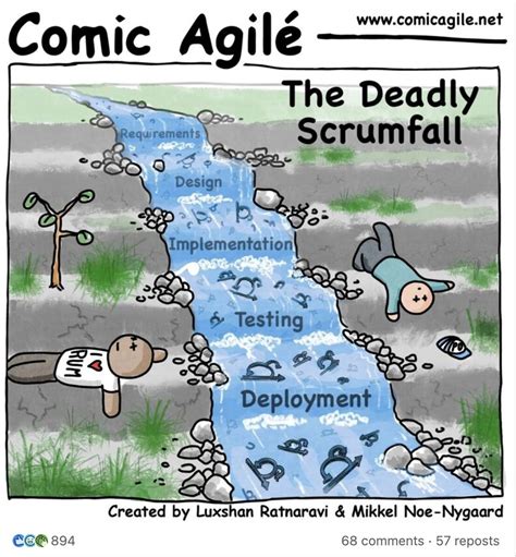 Scrum Agile Waterfall Ci Agile