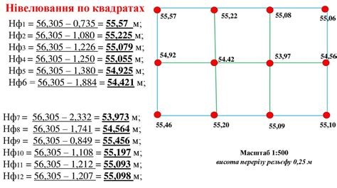 Проектування горизонтальної площадки за умови нульового балансу