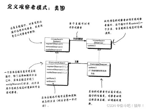 《headfirst设计模式》读书笔记2 观察者模式head First 观察者模式心得 Csdn博客