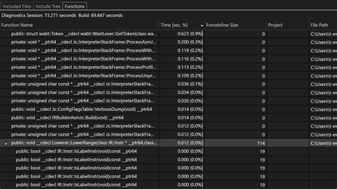 Note Sulla Versione Di Visual Studio Preview Microsoft Learn
