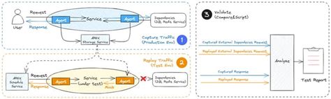 automated api testing made easy with arex by arex test jun 2024 medium