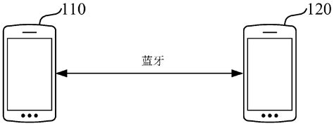 Data Processing Method And Device Eureka Patsnap