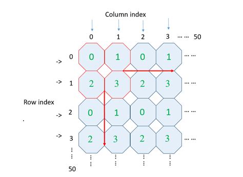 an example of octagon types in reference matrix at the top layer