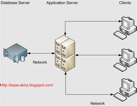 arsitektur client server homecare24