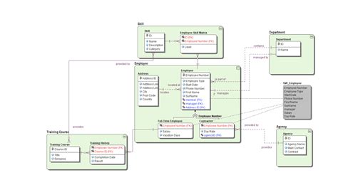 What Is Logical Data Modeling A Comprehensive Guide