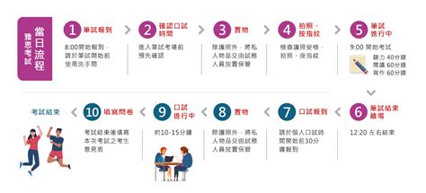 IELTS雅思考試時程 菁英線上雅思考試準備中心