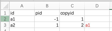 Sql 优雅复制树结构sql如何导出表中树状图的数据 Csdn博客