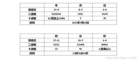 《文件系统系列 1》：fat32文件系统详解 Csdn博客