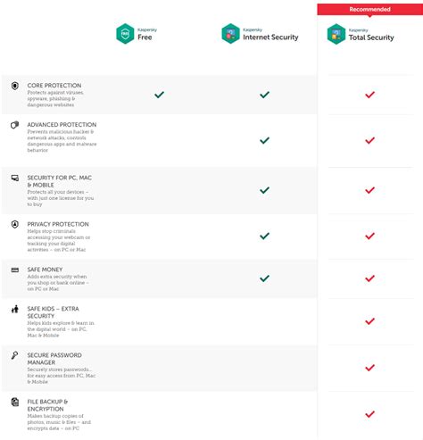 Mcafee Total Protection Vs Internet Security Ladegvr