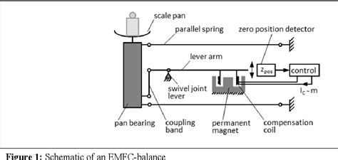 Figure 1 From Capacitive Sensor Technology Based On Area Variation For Precise Position