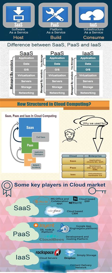 Sanjeev Kumar On Linkedin Linux Aws Devops It Devops Cloud