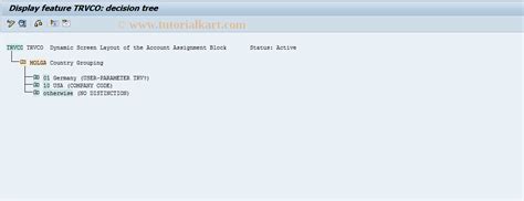 PRMO SAP Tcode Travel Expenses Feature TRVCO