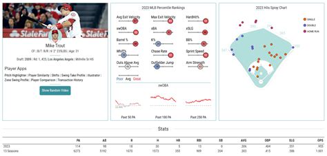 Player Profiles Baseball Analytics Resource