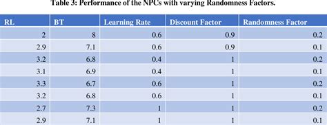 Figure 1 From Implementing Reinforcement Learning In Unreal Engine 4