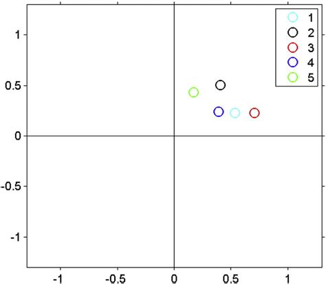 Complex Cortico Spinal Coherence For Tms The Complex Valued Coherence Download Scientific