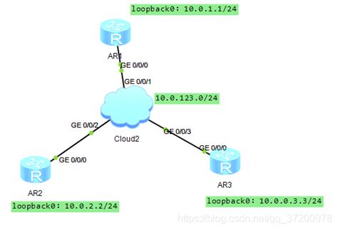 ospf单区域（实验） ospf单区域实验 csdn博客