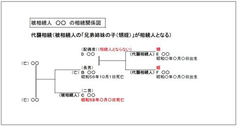 相続人が兄弟姉妹（甥姪の子）の相続 【相続登記の相談窓口】横浜リーガルハート司法書士事務所