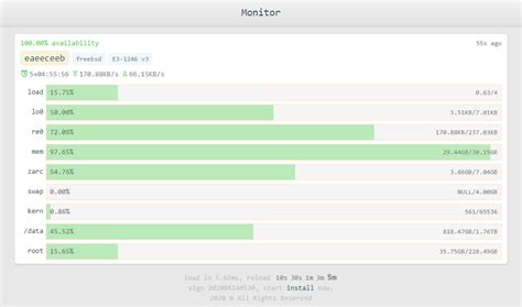 GitHub Tianpu Monitor A Lightweight Web Based Server Monitoring System